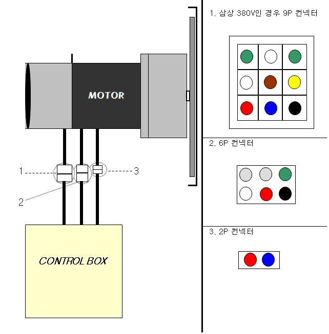 화성oxen 전동샷다개폐기 제품 매뉴얼 2 삼상모터 단상모타 컨트롤 연결시 각 커넥터의 명칭 및 역할 네이버 블로그